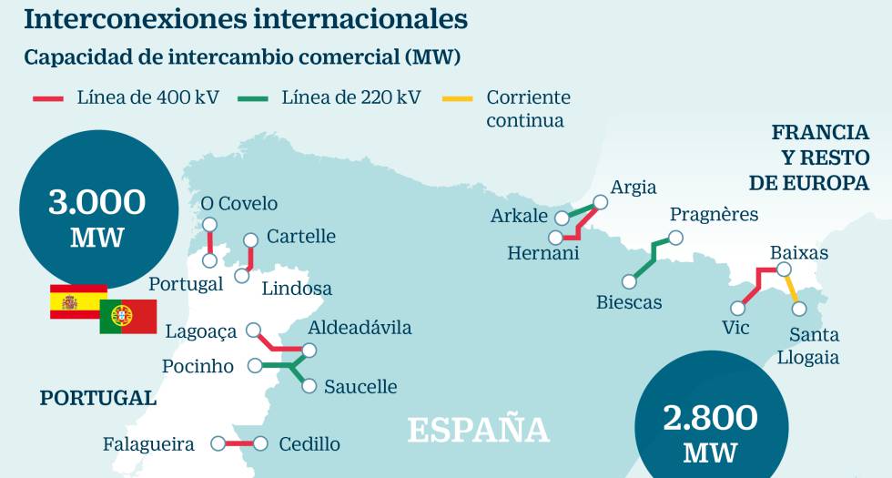 La nueva planificación eléctrica incluirá un tercer cable a Marruecos ...
