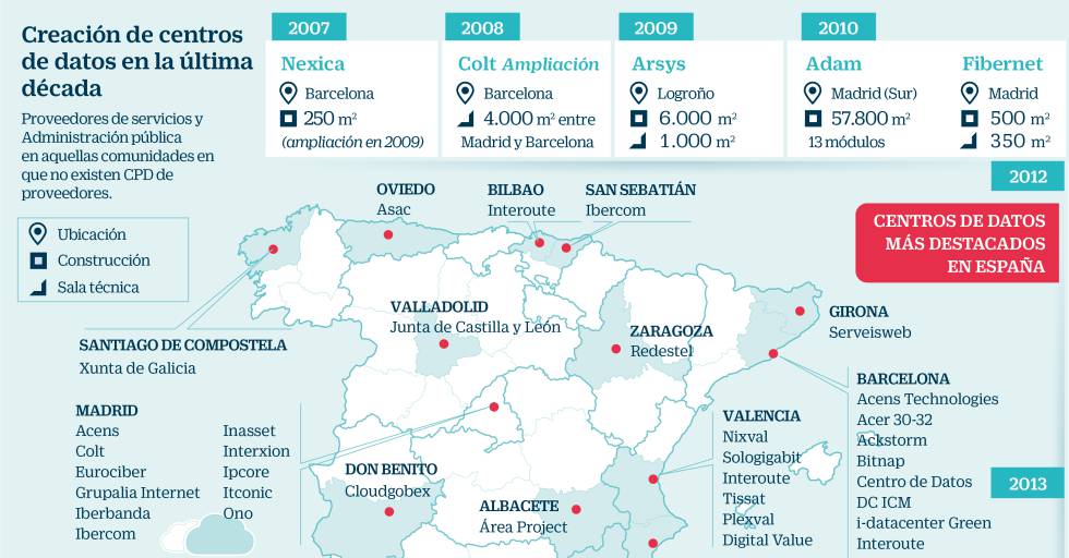 Estos son los centros de datos que soportan la nube en España... y ...