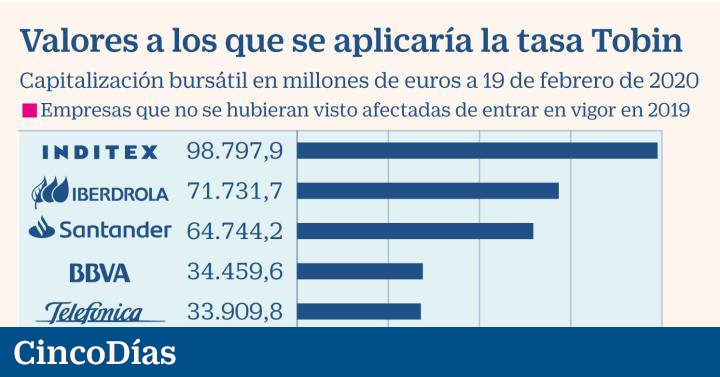 La tasa Tobin gravaría hoy la compra de acciones de 60 cotizadas ...