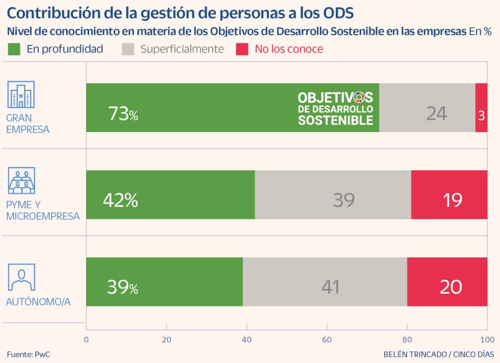 Primer estudio que mide cómo influye la gestión de personas en el ...