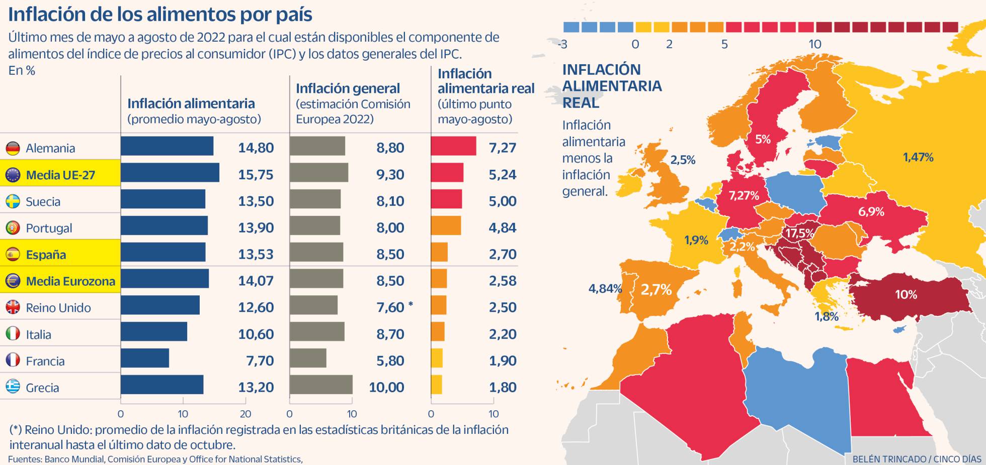 La subida de los precios de los alimentos ha venido para quedarse al menos hasta 2025 | Economía ...