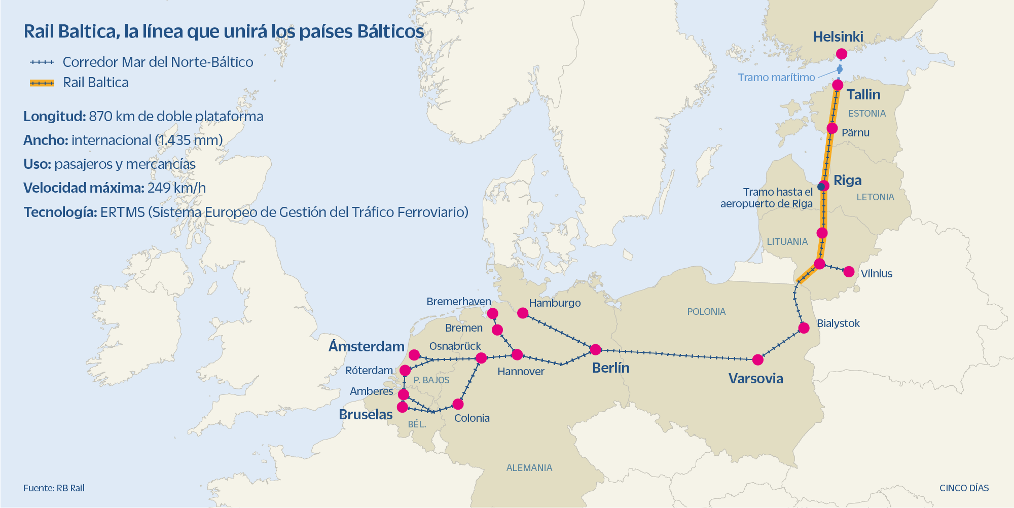 Renfe e Ineco entran en el proyecto de 6.000 millones para la alta velocidad báltica | Compañías ...